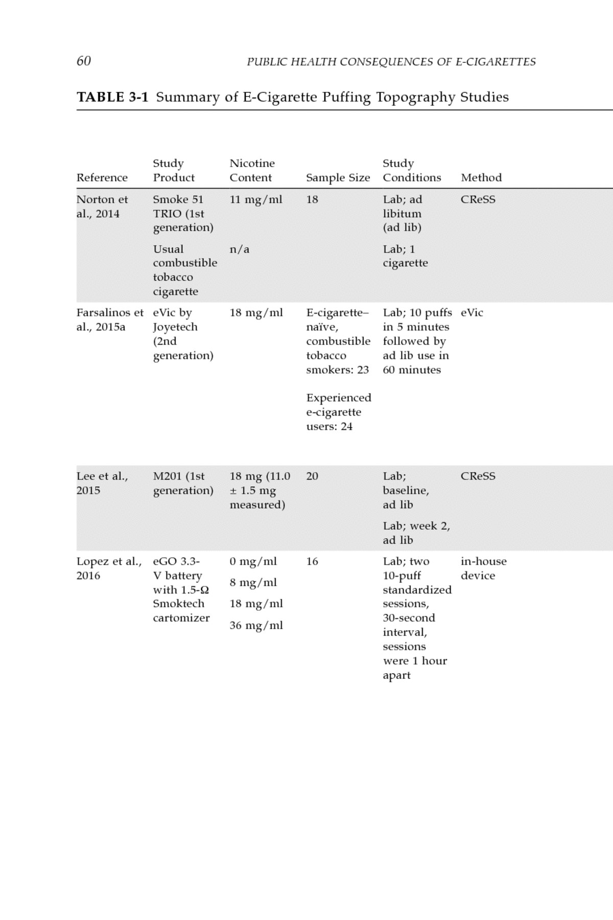 3 E Cigarette Devices Uses And Exposures Public Health Consequences